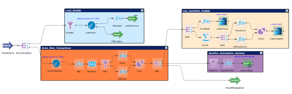 Spotfire® Enterprise Runtime for R and Spotfire® Streaming - Streaming ...