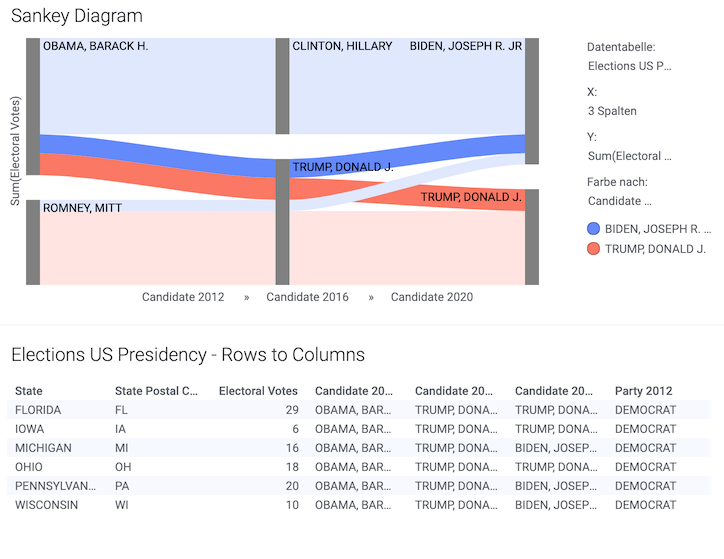 Sankey Diagram Mod for Spotfire® - Spotfire - Spotfire Community