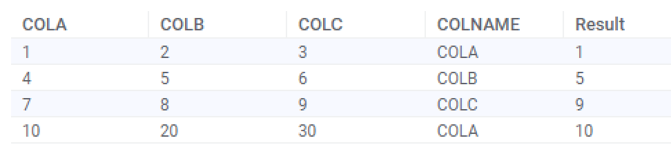 The value of the column 'COLUMN_NAME' represents the name of the column ...