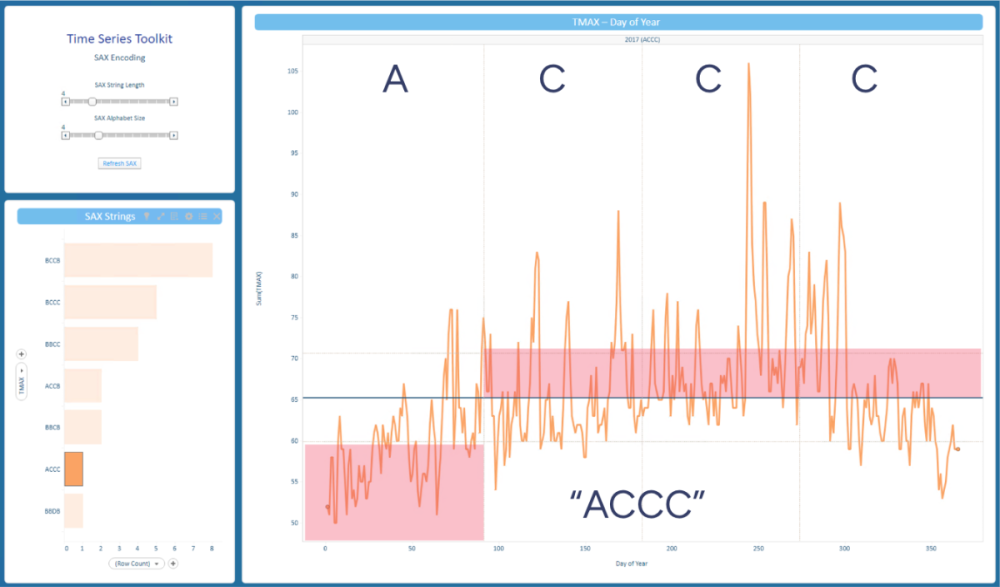 Time Series Analytics for Spotfire - Spotfire - Spotfire Community