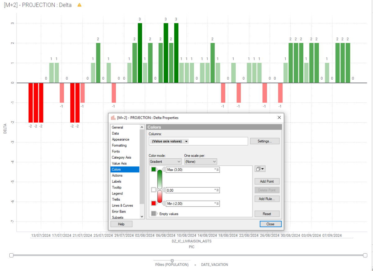 Gradient color issue - Spotfire - Spotfire Community