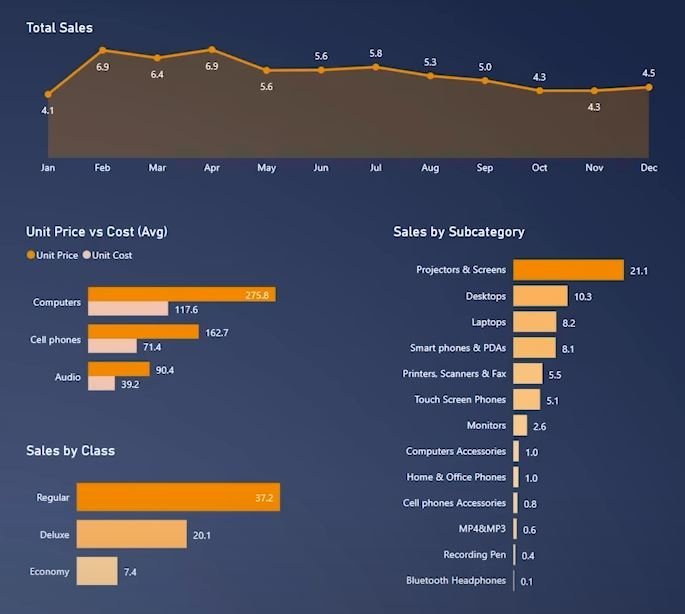 Chart Background Transparency - Spotfire - Spotfire Community