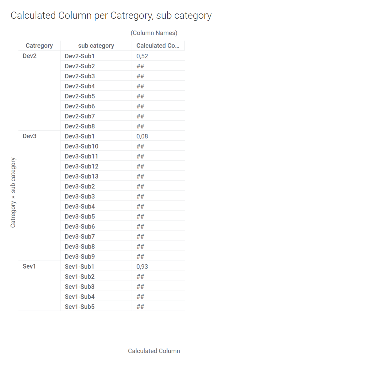Cross Table subcategory Ranking - Spotfire - Spotfire Community