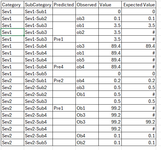 Cross Table subcategory Ranking - Spotfire - Spotfire Community