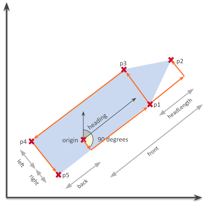 How to create custom marker shape and control their orientation on ...