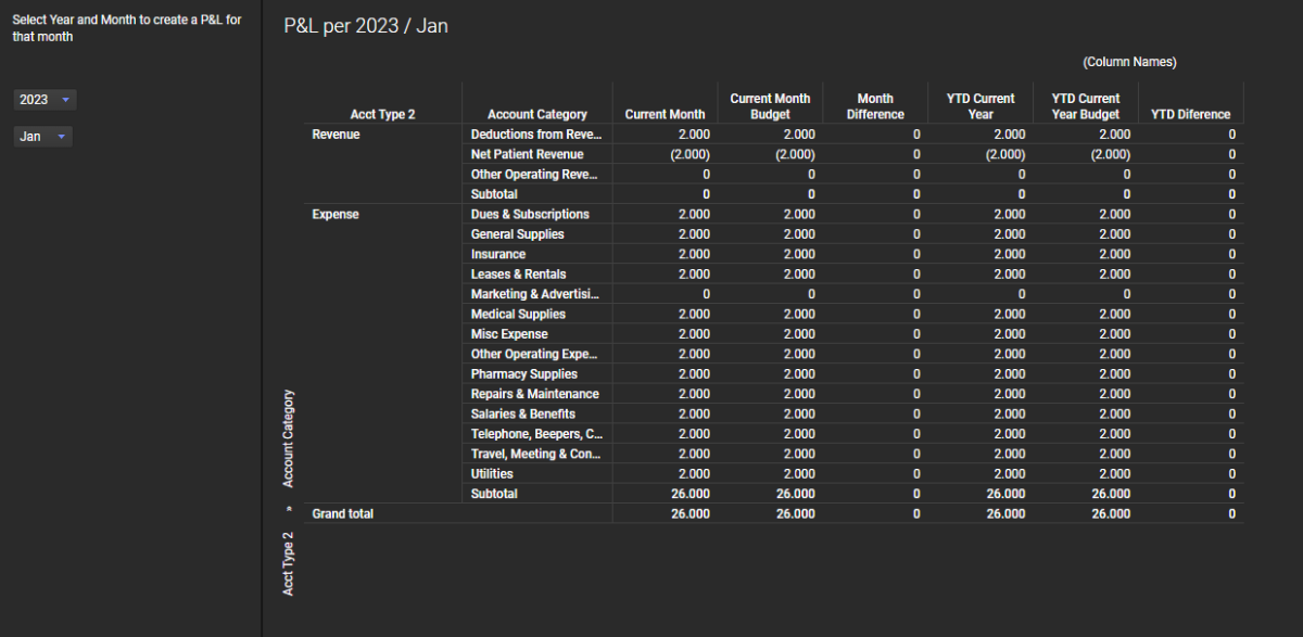 Horizontal Axis in Cross Table for Income Statement - Spotfire ...