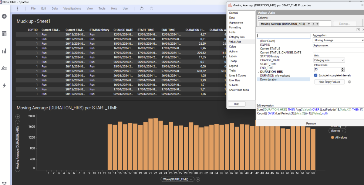 How to calculate status rate with start time, end time, status ...