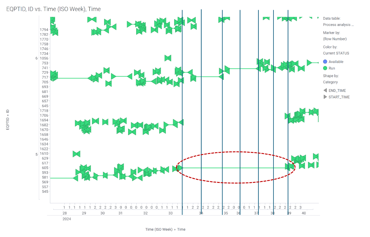 How to calculate status rate with start time, end time, status ...