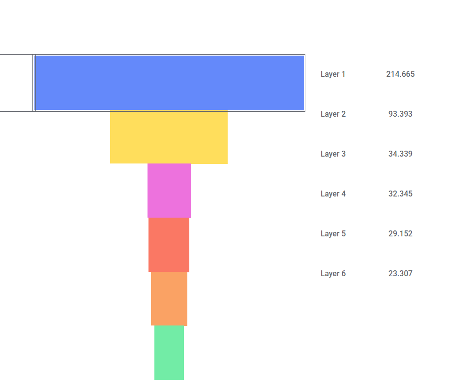 Display Issue with Bar Chart and Cross Table Alignment in Spotfire Web ...