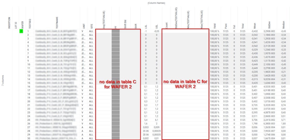 Show Hide in Cross Tables with Matched Columns - Spotfire - Spotfire ...