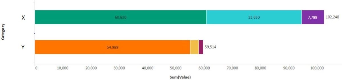 How to convert the values of a bar chart to percentage? - Spotfire ...