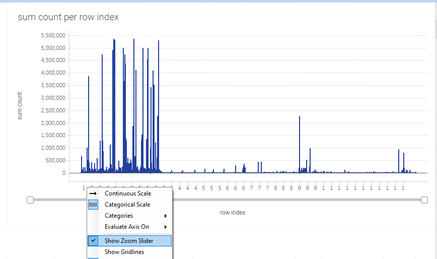 can we keep few graphs scrollable and few graphs fixed in spotfire ...