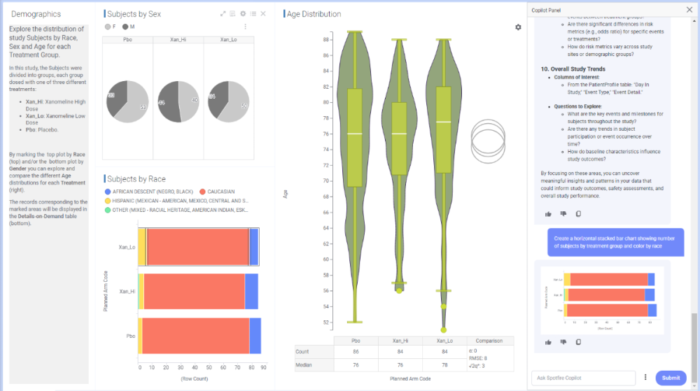 Spotfire Copilot for Clinical Study Safety - Spotfire - Spotfire Community