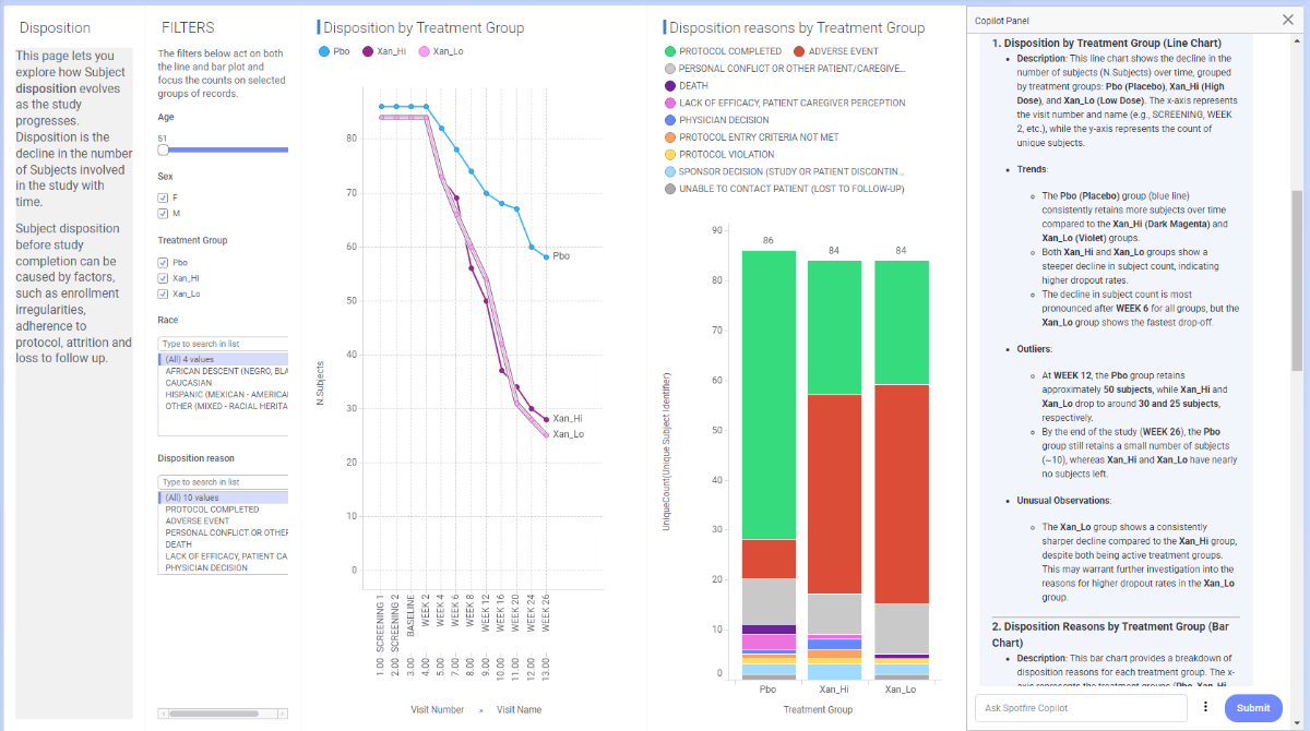 Spotfire Copilot for Clinical Study Safety - Spotfire - Spotfire Community