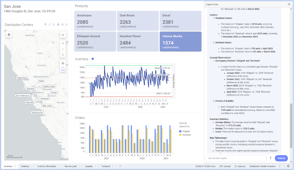 Spotfire Copilot for Supply Chain Inventory Management - Spotfire ...