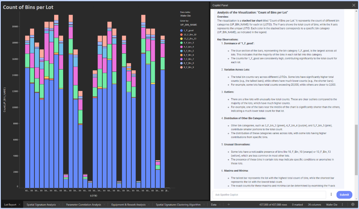 Spotfire Copilot for Wafer Yield and Binmaps - Spotfire - Spotfire ...