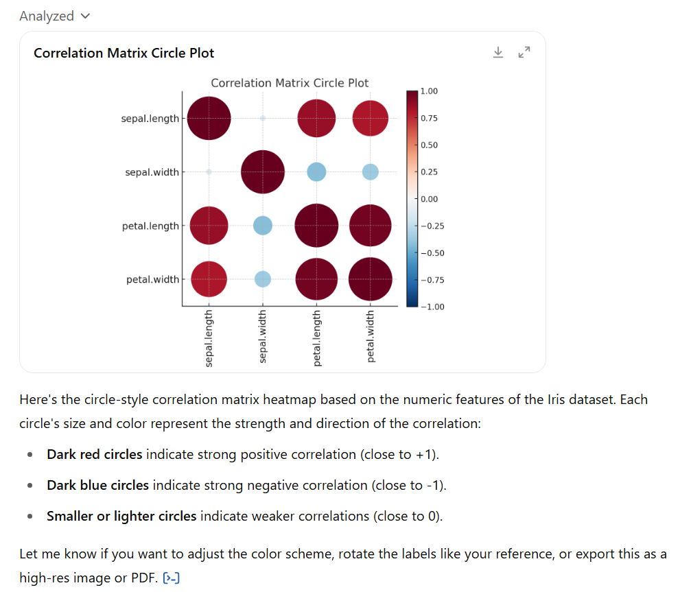 Visual Input in Spotfire Copilot 2.0 - Spotfire - Spotfire Community