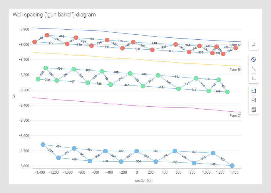 Well spacing ("gun barrel") diagram – user guide - Spotfire - Spotfire ...