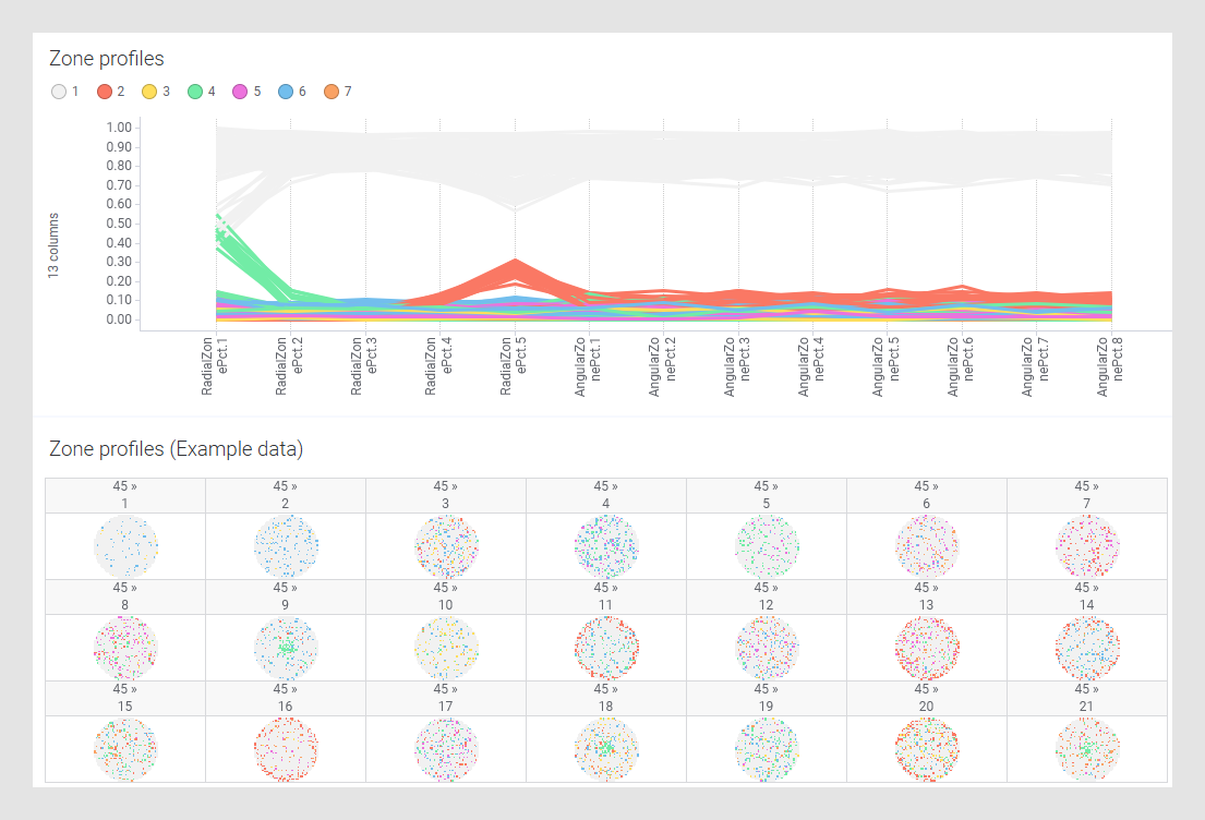 Generate wafer zone analysis – user guide - Spotfire - Spotfire Community