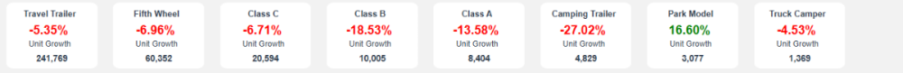 How to organize KPI Chart Vis - Spotfire - Spotfire Community