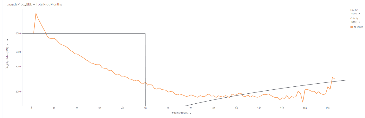 Curve draw curve expressions - y-value changes according to normal vs ...