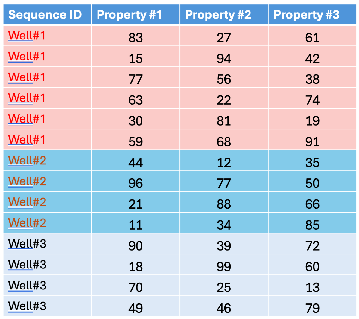 How to use the new Dynamic Time Warping Function in Spotfire 14.5 ...