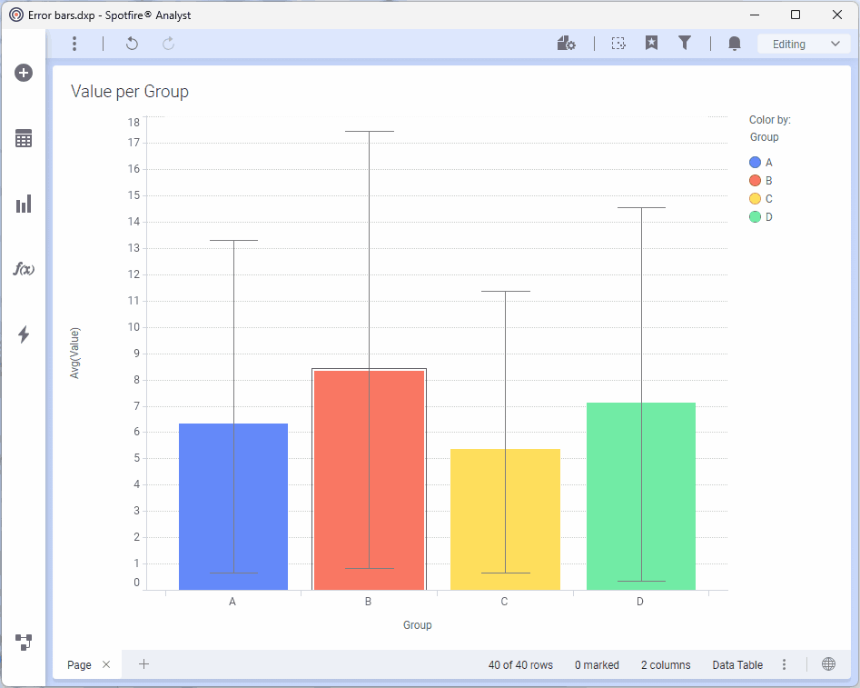 Visualize vallues Error Bars in graph - Spotfire Data Science ...