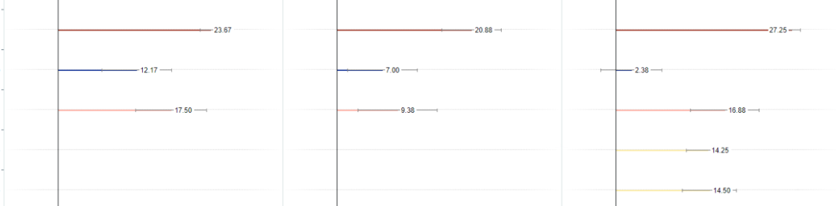 Bugs in bar chart with error bars - Spotfire - Spotfire Community