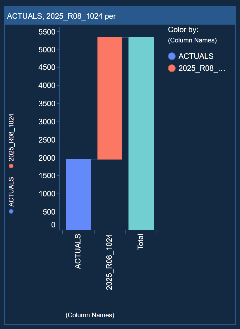 How to Create Dynamic Column Names when Pivoting Data for WaterFall and ...