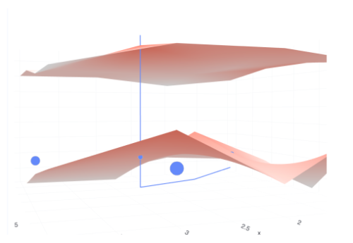 Try the '3D surface and line chart' - Demos - Spotfire Community