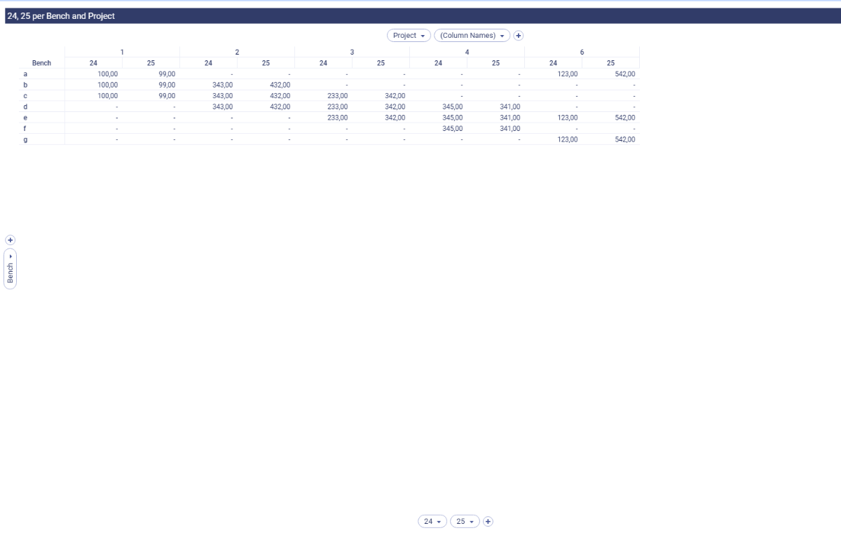 cross table help on spotfire - Spotfire - Spotfire Community