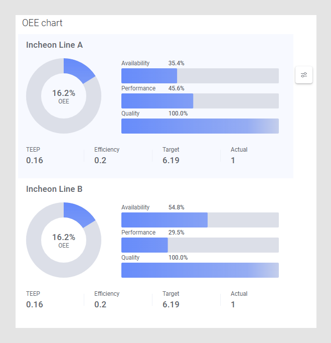 OEE chart - Visualizations - Spotfire Community