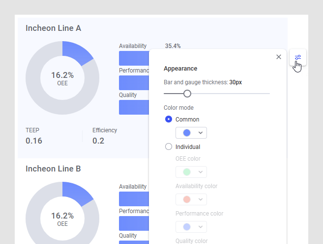 OEE chart – user guide - Spotfire - Spotfire Community