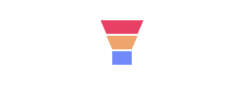 Funnel chart - Visualizations - Spotfire Community