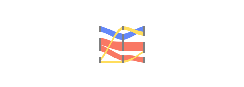 Sankey diagram - Visualizations - Spotfire Community