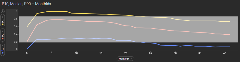 Reference Layer Scatter Plot - filling area between P10 and P90 ...