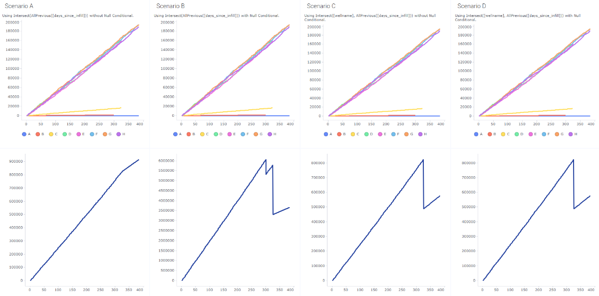 Cumulative Line Chart - Spotfire - Spotfire Community