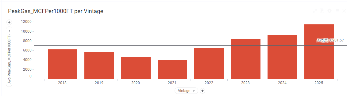 Avg horizontal line in bar chart that updates value based on marking ...