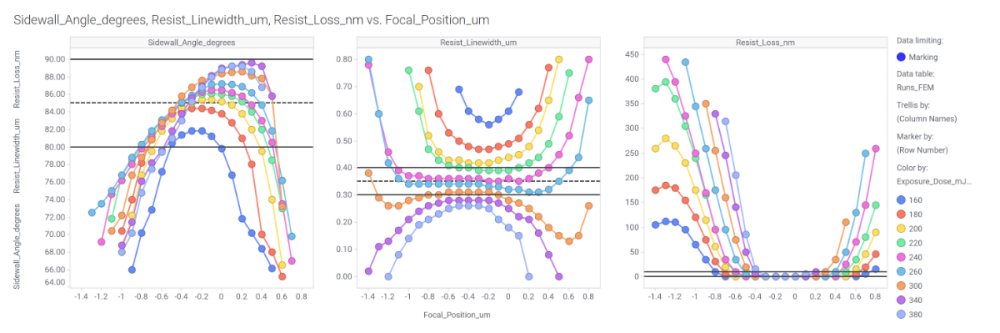 Photolithography Process Development: Bossung Plots & Process Window ...