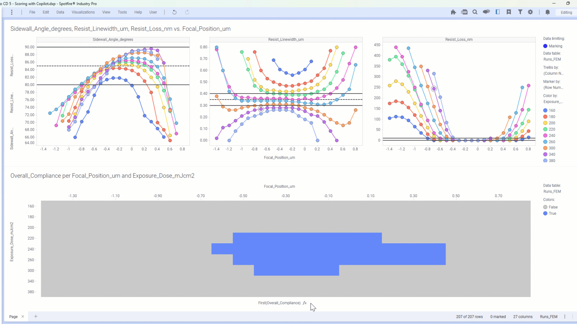Photolithography Process Development: Bossung Plots & Process Window ...
