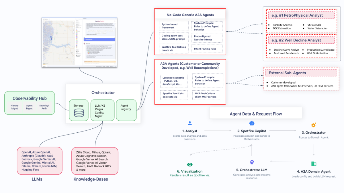 Spotfire Copilot™ - Spotfire - Spotfire Community