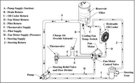 Help identifying engine fan controller components - Engine ...