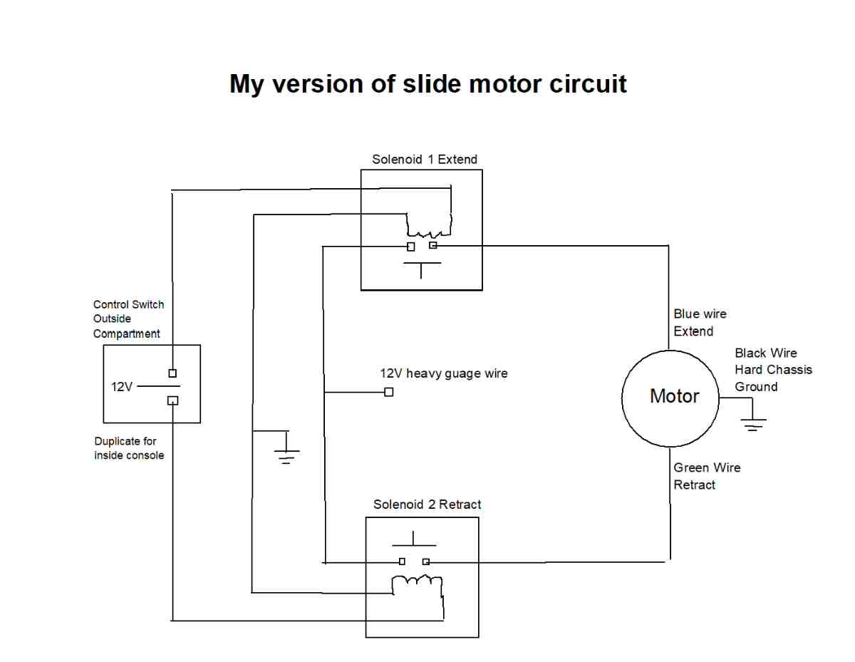 2003 Windsor generator slide control solenoids - Generators - Monacoers