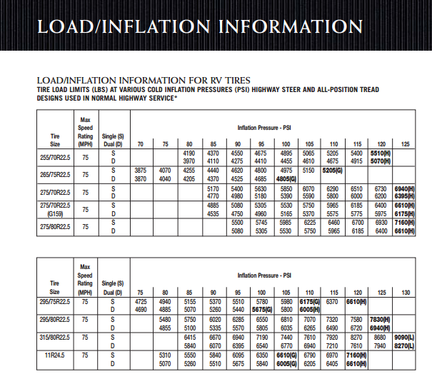 UPDATE - NEW INFO - Tire pressure recommendation - 1999 Diplomat - new ...