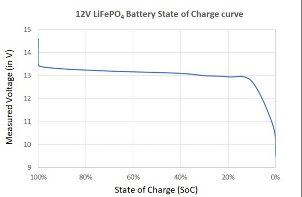 Chassis batteries not charging on shore power - Batteries - Monacoers