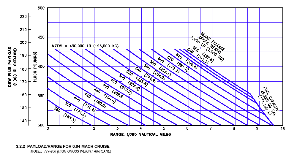 Airbus Payload/Range charts - General Discussion - FlightSim.Com