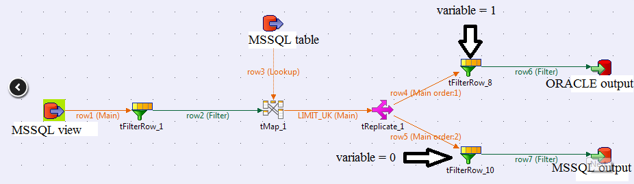 Sample ETL job with multiple database connections - How-To - Jaspersoft ...