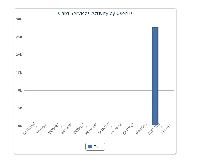 Rotating x axis labels on an HTML5 bar chart - Products - Jaspersoft ...