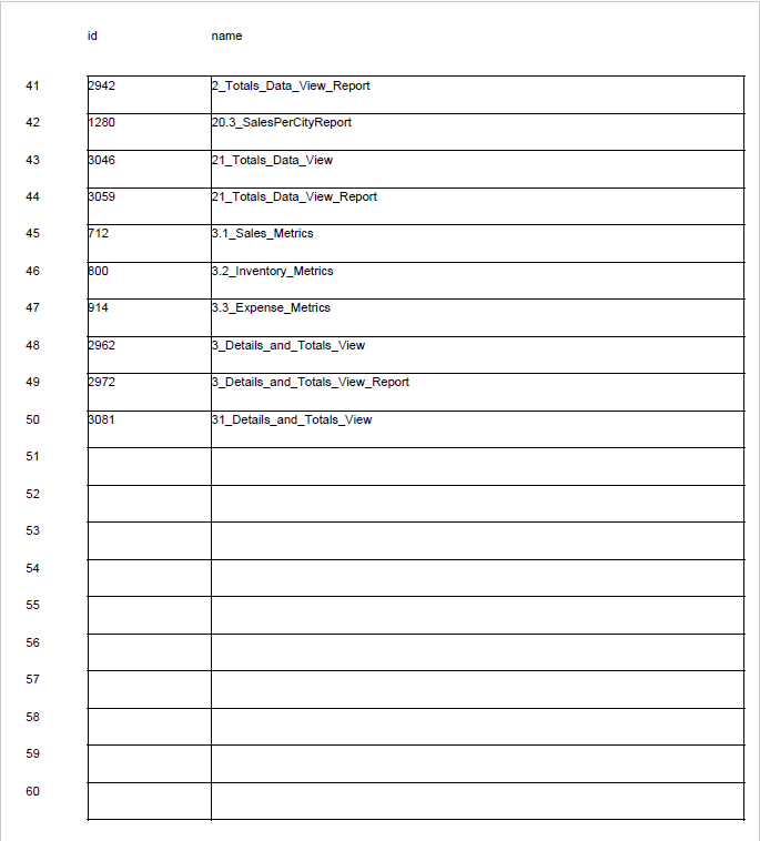 Sample Report To Demo How to Display Fixed Number of Grid Row Per Page ...