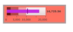 Sample Report of Horizontal Bullet Widget Customizations - Code Sample ...